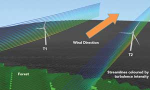 Windtech International - Minimising Wind Turbine Underperformance