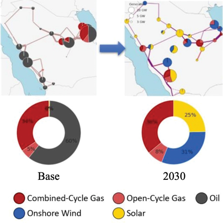 Windtech International - Energy Transition by PyPSA-Earth Model