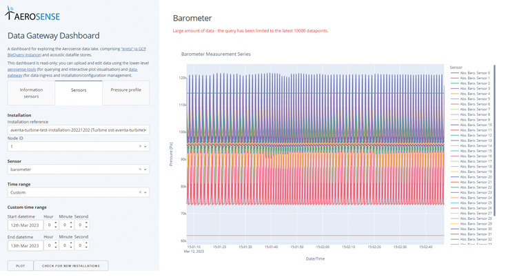 Windtech International - Aerosense Measurement System